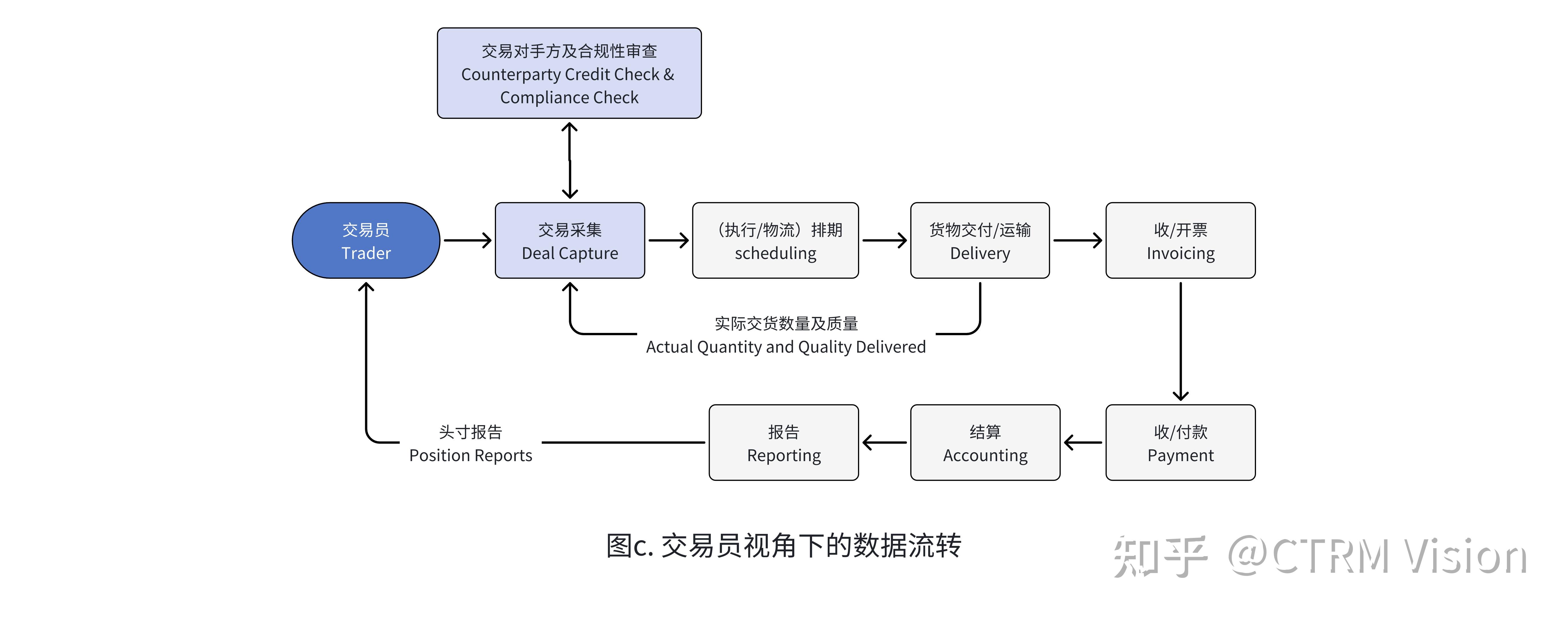 什么是CTRM？| CTRM Vision入门系列 - 知乎