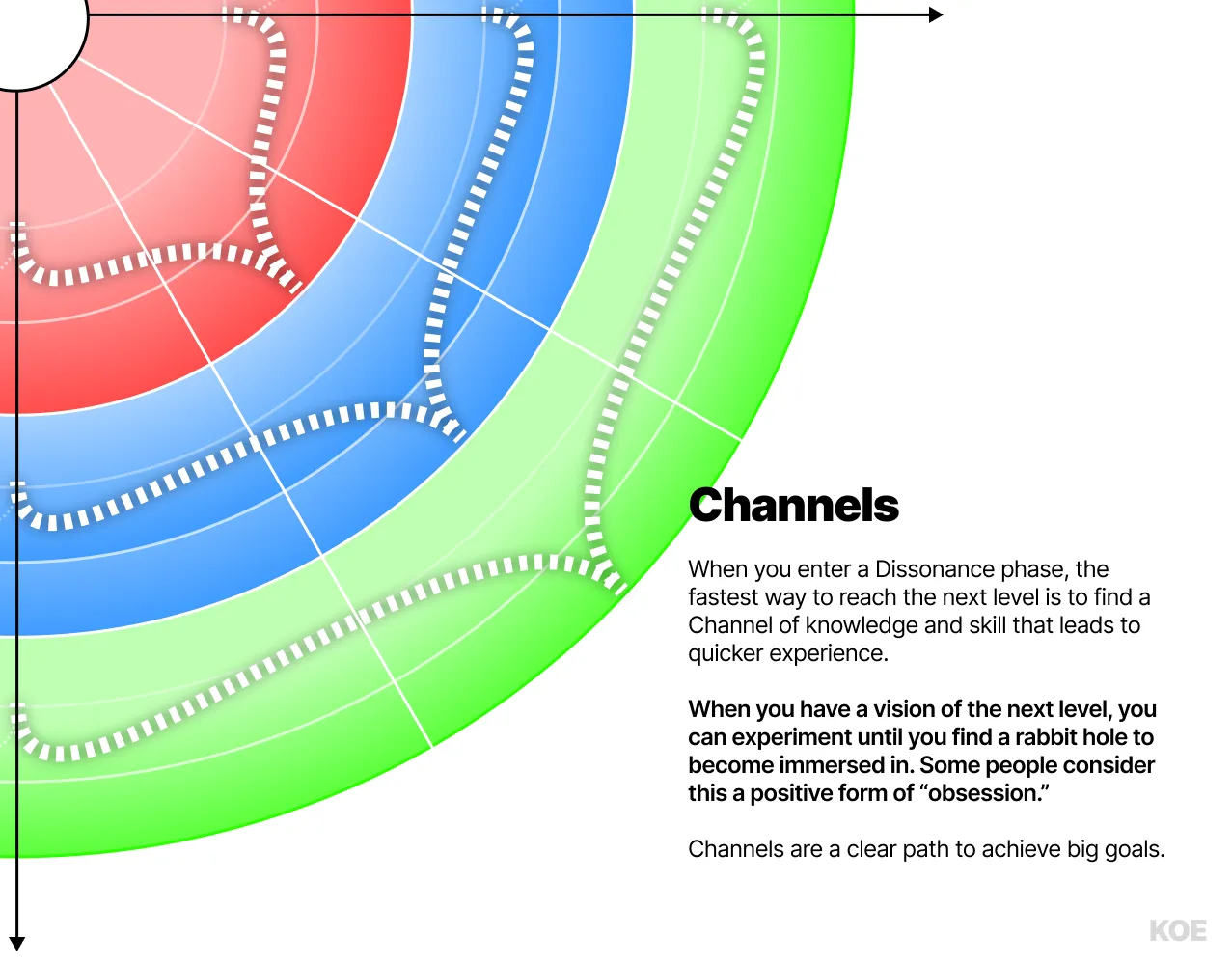 HUMAN 3.0 —— 跻身顶尖 人类1% 的路线图 - 知乎