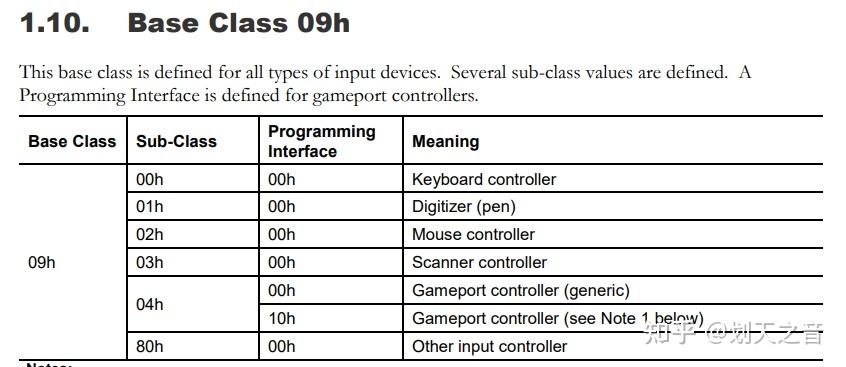 PCIe Class Code设备分类代码 - 知乎