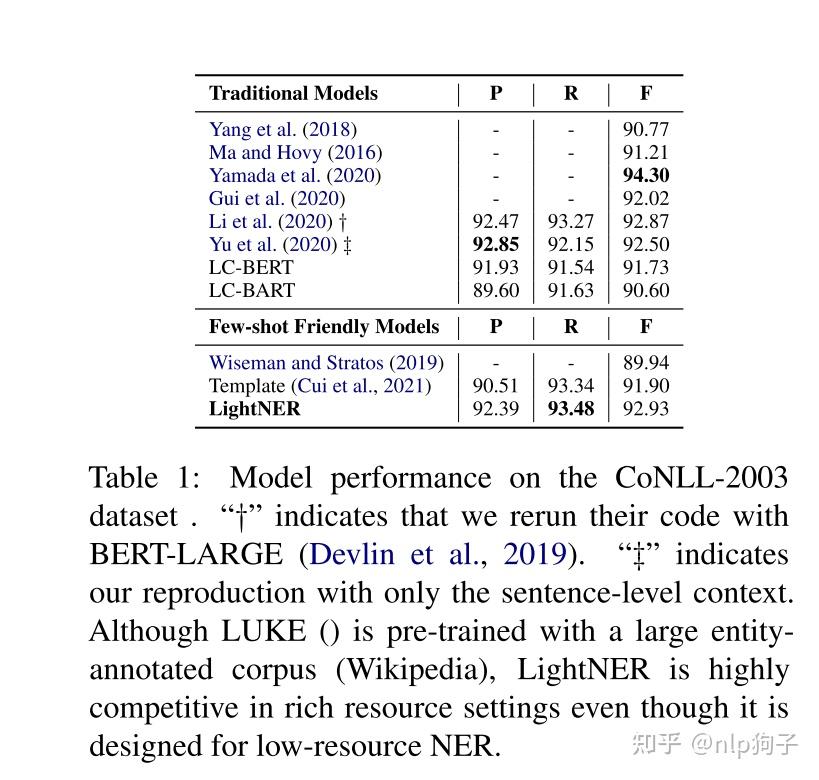 LightNER(轻量级ner)论文 - 知乎