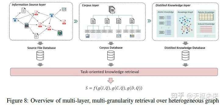 微软新研究：PIKE-RAG框架解读 - 知乎