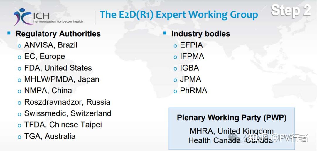 ICH E2D(R1)权威更新："批准后安全性数据：个例安全性报告管理和报告的定义和标准"指南草案 - 知乎