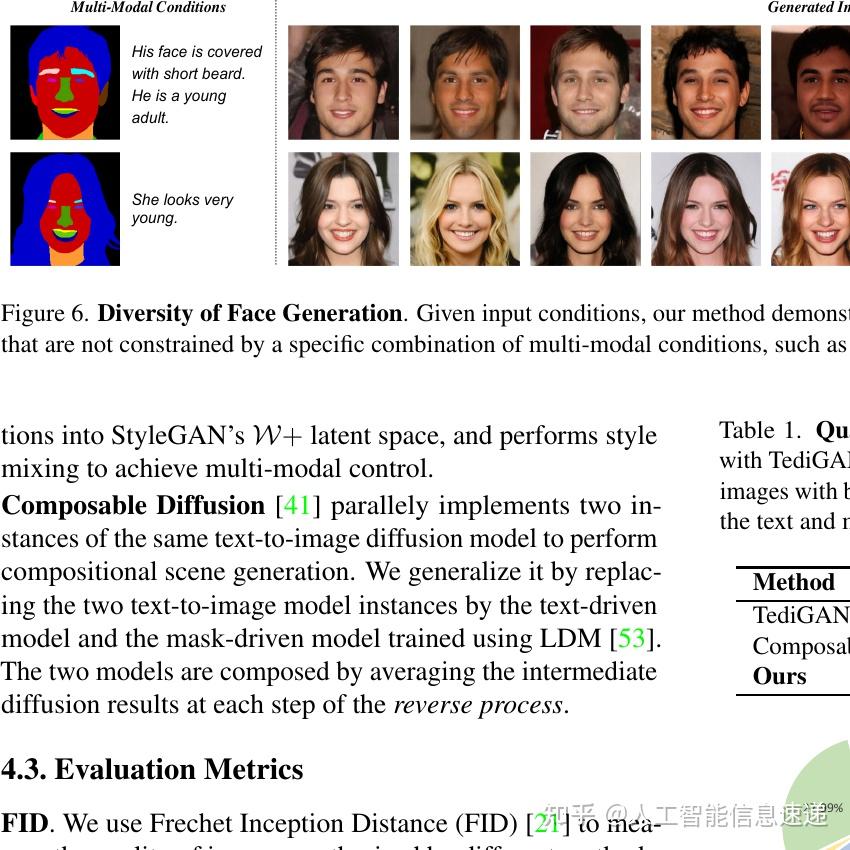 Collaborative Diffusion for Multi-Modal Face Generation and Editing - 知乎