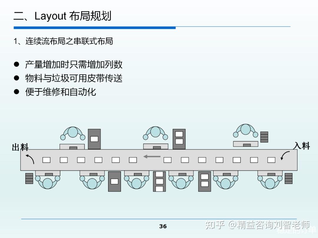 布局LAYOUT设计与精益3P - 知乎