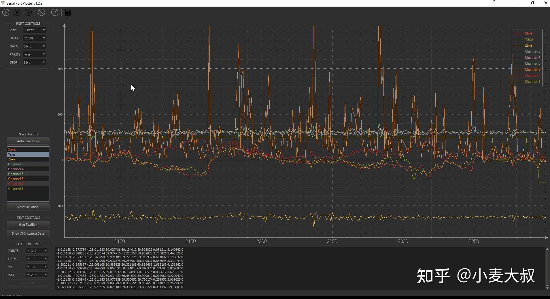 一个超赞的开源串口虚拟示波器项目—serial_port_plotter，玩起来！ - 知乎