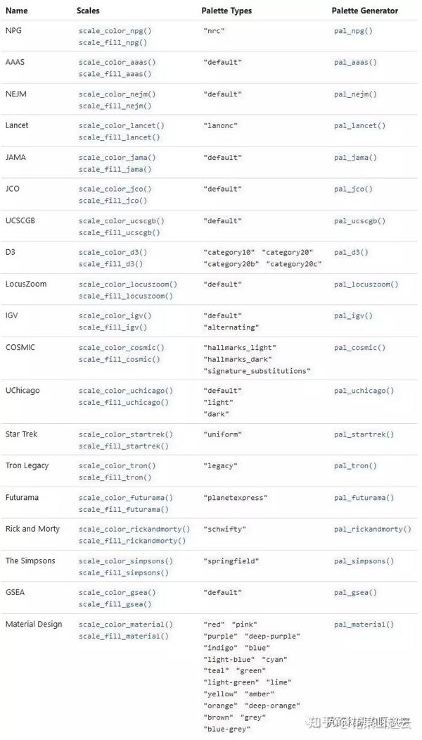 R绘图 ggsci: 高大上的论文配色，一文解决配色问题 - 知乎