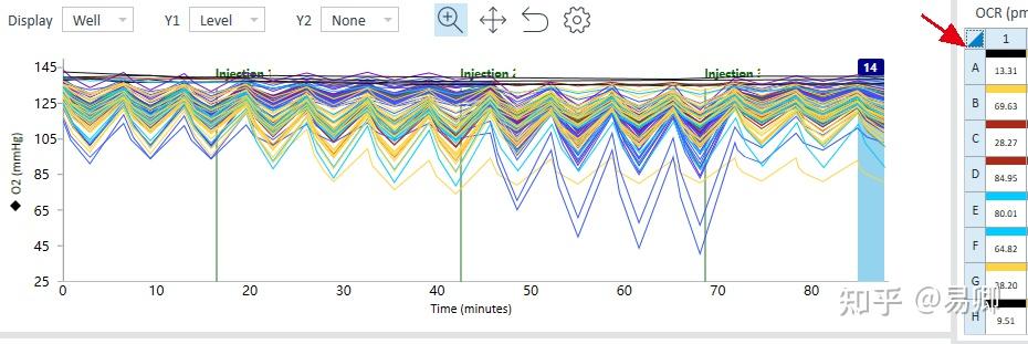 一文读懂！Seahorse数据统计分析——OCR、ECAR - 知乎