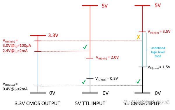 超实用！九种将3.3V输出连接到5V输入的方法！ - 知乎
