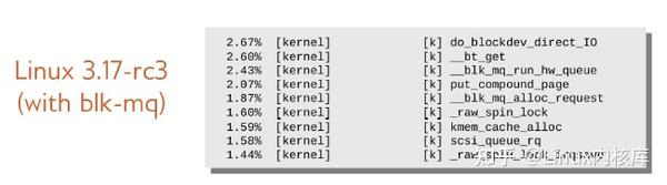 一文解析Multi-queue 架构 - 知乎