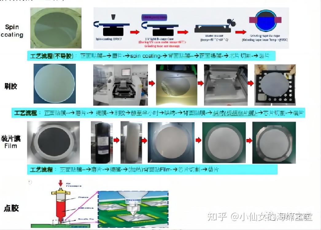 从原理到实践，深度解析Wafer晶圆半导体工艺（2023精华版） - 知乎