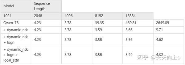 LLM/阿里：通义千问QWen-7b与Qwen-7B-Chat - 知乎