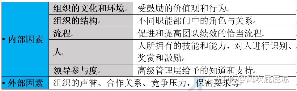 2022年NPDP认证考试知识点解析26：高绩效团队的三个特征 - 知乎