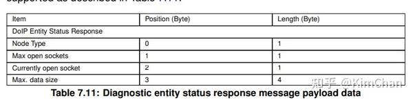 [Classic AUTOSAR学习] DoIP---基于以太网的诊断 - 知乎