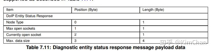 [Classic AUTOSAR学习] DoIP---基于以太网的诊断 - 知乎