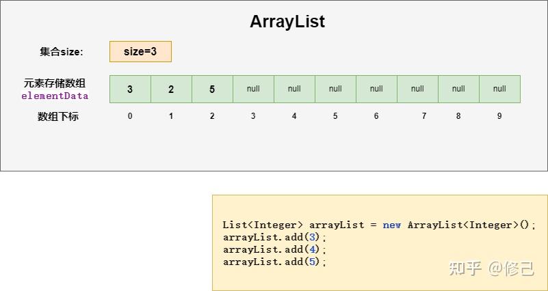 深度解析ArrayList：灵活高效的动态数组实现 - 知乎