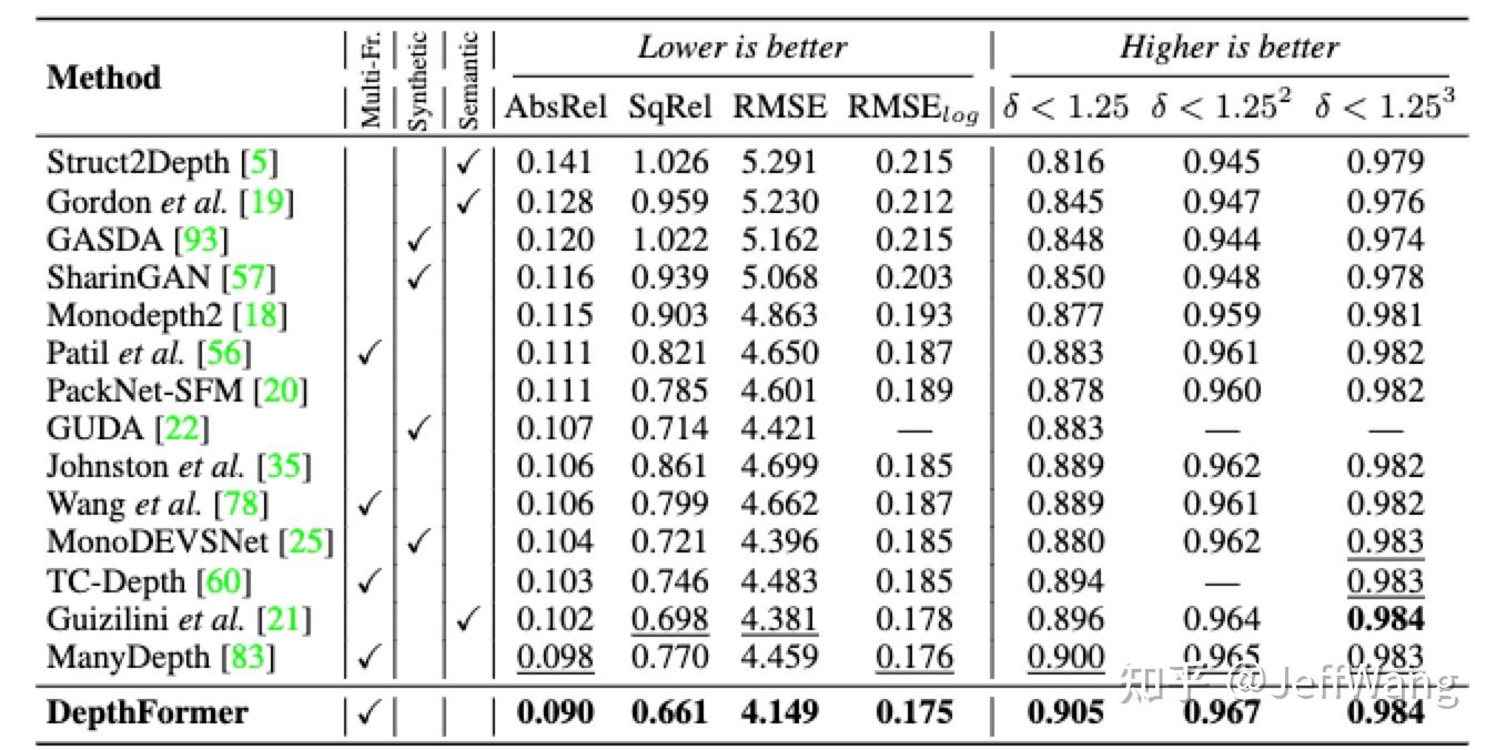 单目多帧自监督深度估计(2021-2022)研究进展 - 知乎
