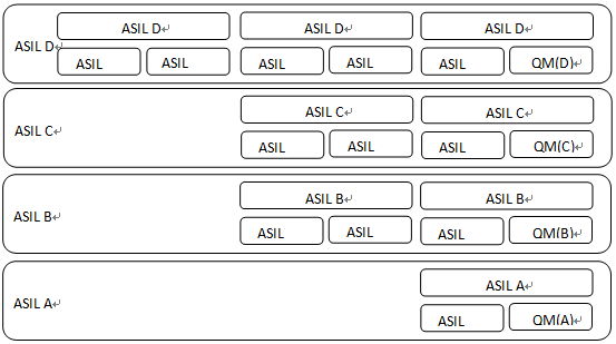 ISO 26262中的ASIL等级确定与分解 - 知乎