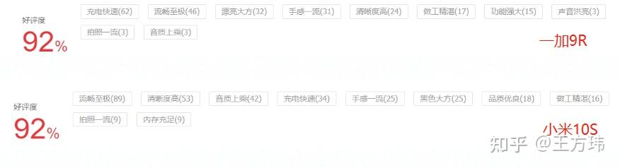 一加9R与小米10s价格差不多，该如何选择？