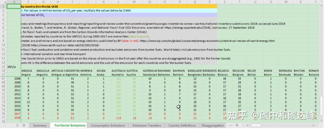 全球七大碳排放数据库 - 知乎