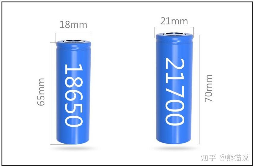 大圆柱电池爆发，中美日企携手特斯拉，围剿宁德时代？ - 知乎