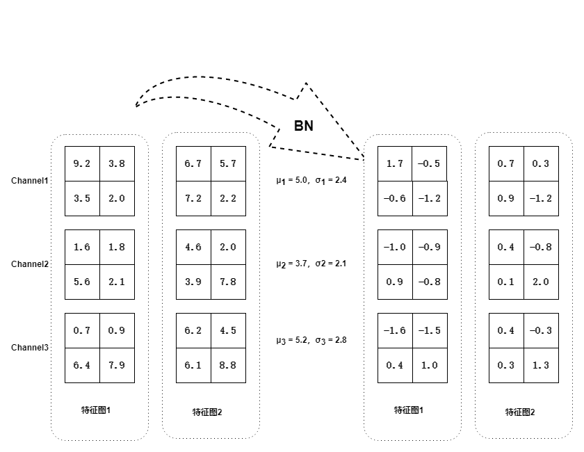 从ICS到Batch Normalization - 知乎