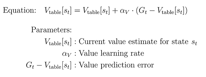 Q-Learning、DPO、PPO等主流RL算法手工推导与逐步数学示例 - 知乎