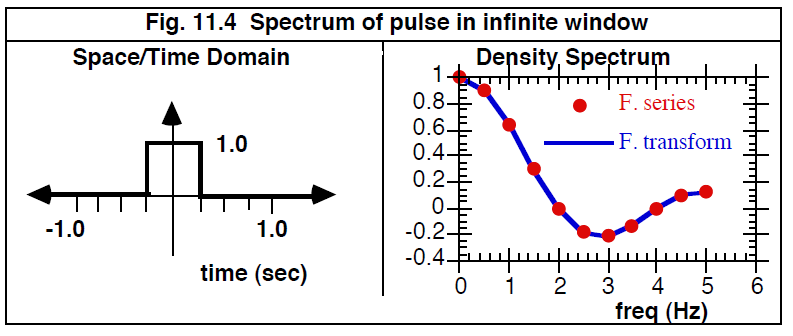 Fourier分析入门——第11章——Fourier变换 - 知乎