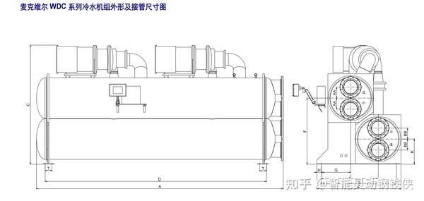 WSC/WDC 系列麦克维尔离心式冷水机组 - 知乎