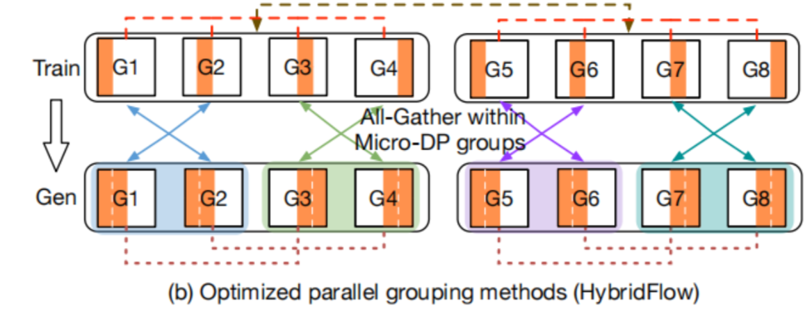 从零开始的verl框架解析 - 知乎