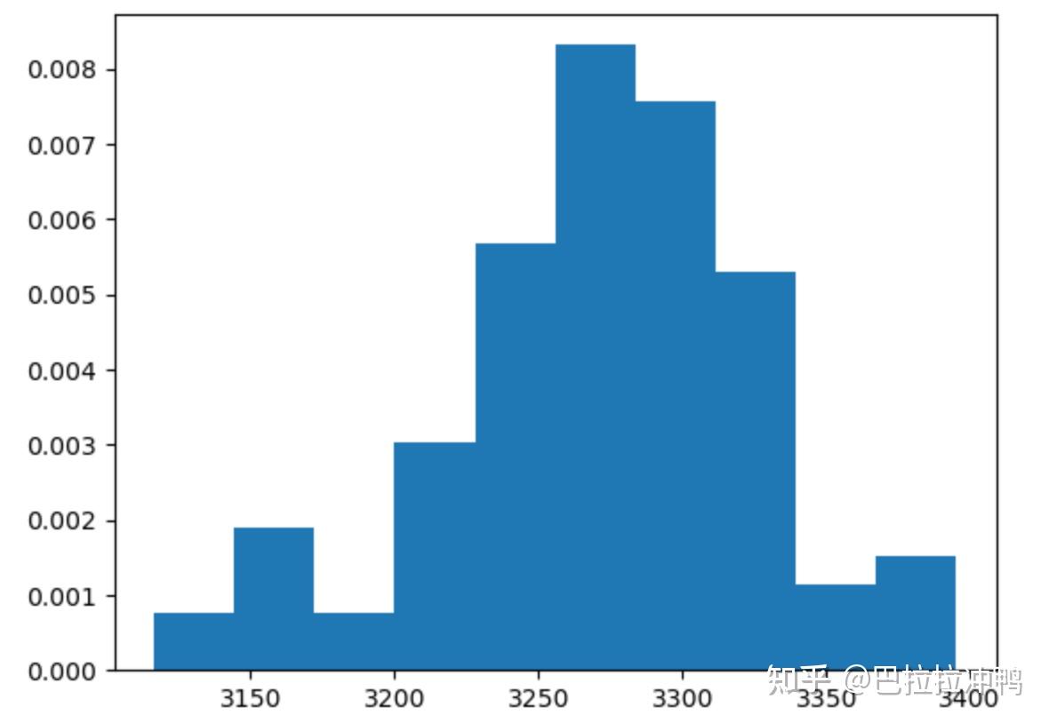 Python学习笔记三 Matplotlib 知乎