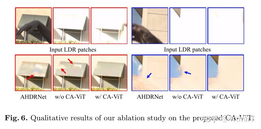 Ghost-free High Dynamic Range Imaging with Context-aware Transformer论文 ...