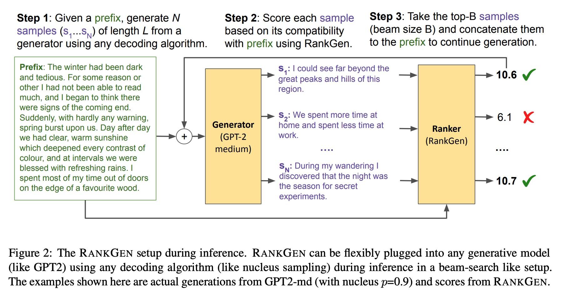 爱可可AI前沿推介(5.21) - 知乎