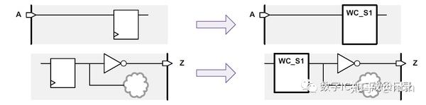 DFT学习记录----Wrapping Cores（二） - 知乎