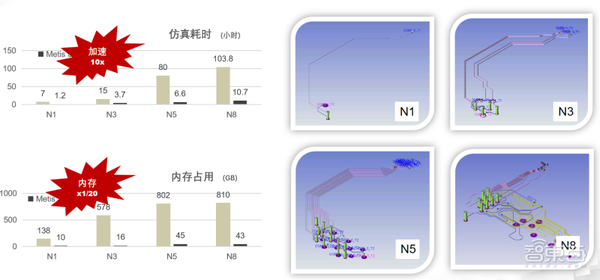 芯和半导体苏周祥：全面支持2.5D/3DIC的Chiplet设计 - 知乎
