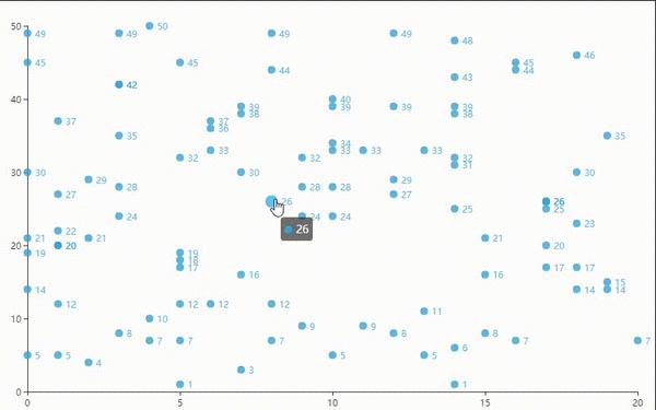 22个完整Python(pyecharts)数据可视化小例子，带你玩转可视化~ - 知乎