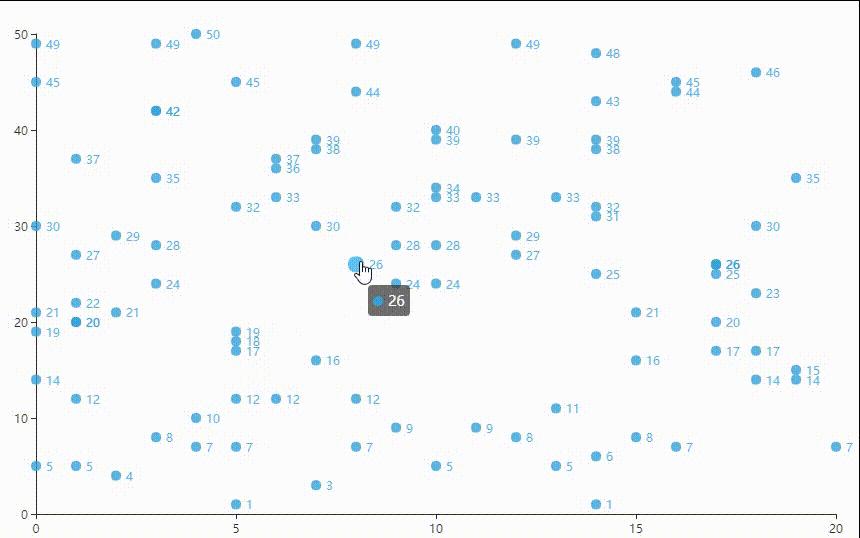 22个完整Python(pyecharts)数据可视化小例子，带你玩转可视化~ - 知乎