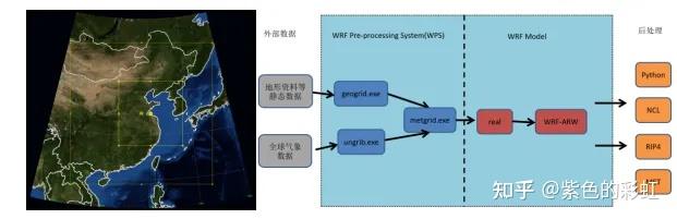 【科研必备】WRF模式与Python融合技术在多领域中的应用及精美绘图 - 知乎