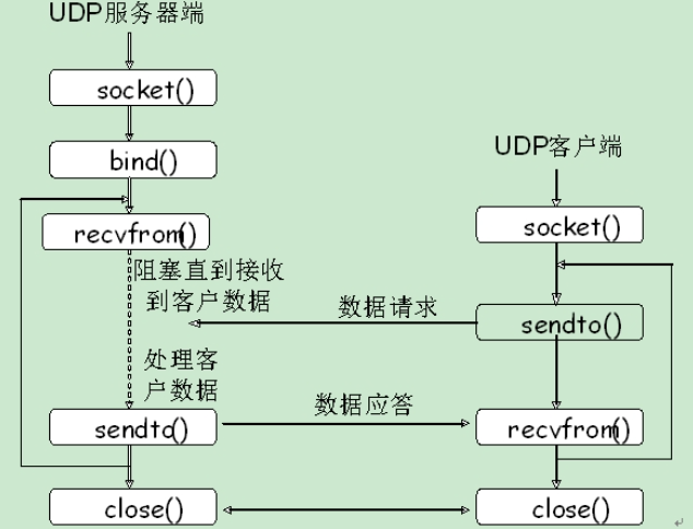 如何选择传输协议？国标GB28181协议接入以及udp、tcp的端口说明 - 知乎