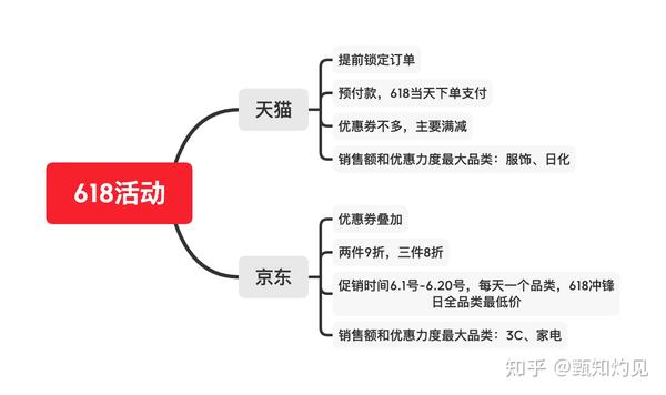京东618商品价格监控方法(非常实用)/618返场价比618当天还便宜！！！/618攻略/618返场好物入口