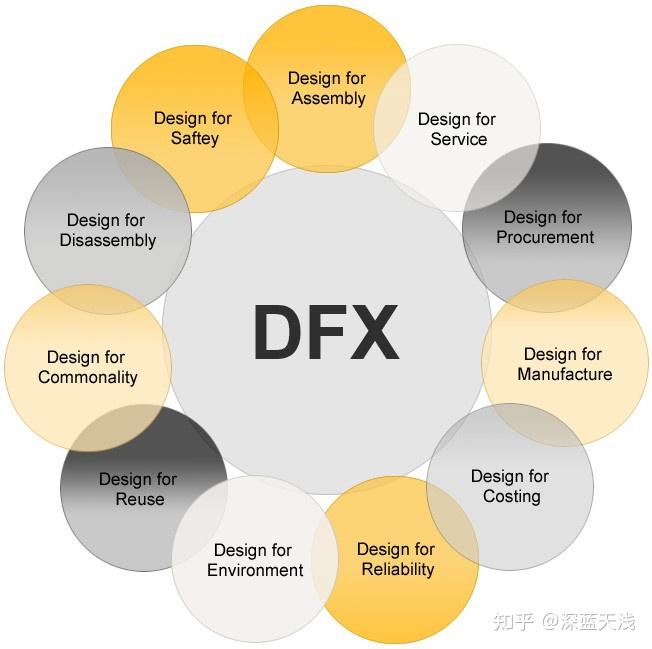2023年电子组件卓越设计(DFX)实施技术、工艺标准化及案例解析培训讲座 - 知乎