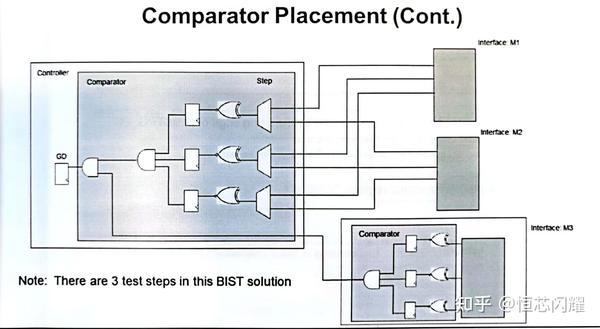 香山处理器第二代MBIST架构 - 知乎