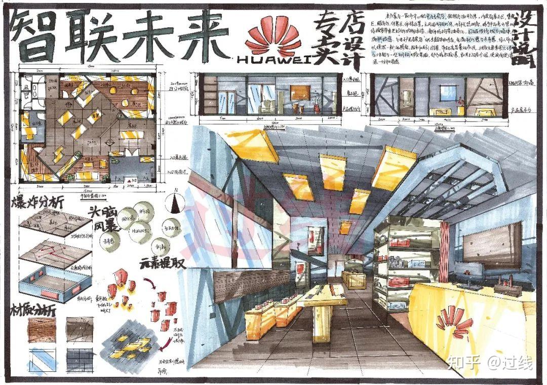 上海师范大学环境设计考研快题合集vol6 | 手绘 | 华为专卖店快题 | 答应我，不爱国的请划走！ - 知乎