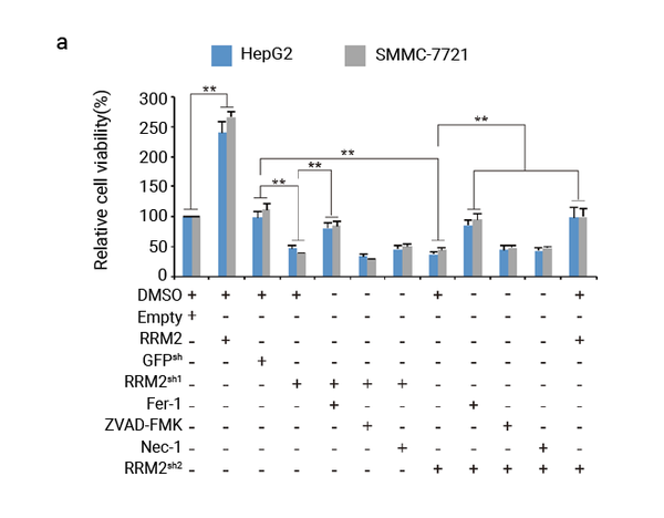 细胞活力检测方法大盘点 - MedChemExpress - 知乎