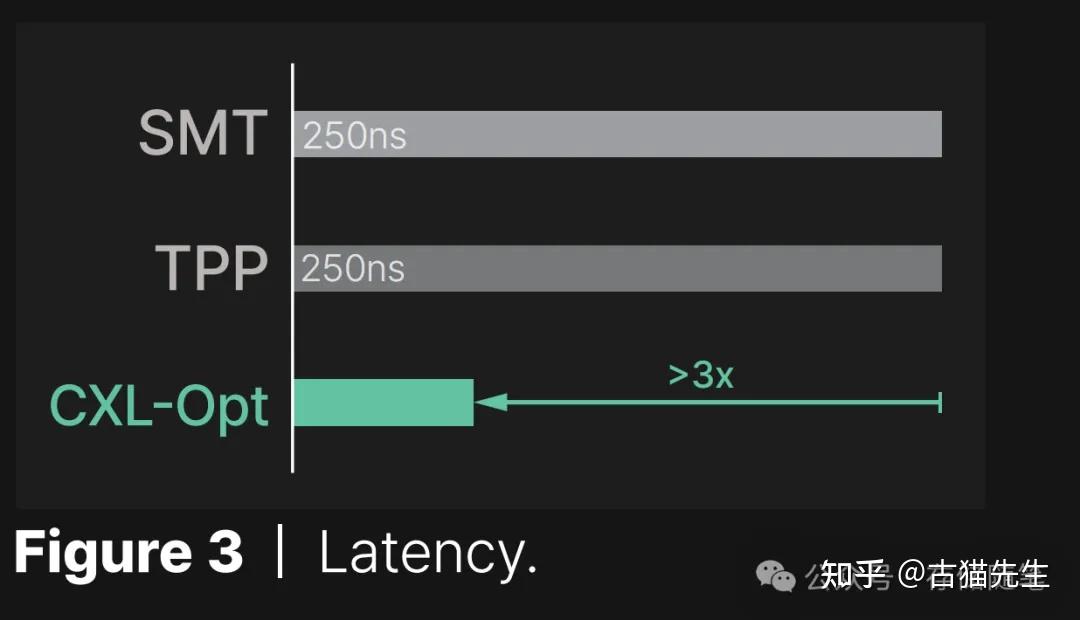 CXL-GPU: 全球首款实现百ns以内的低延迟CXL解决方案 - 知乎