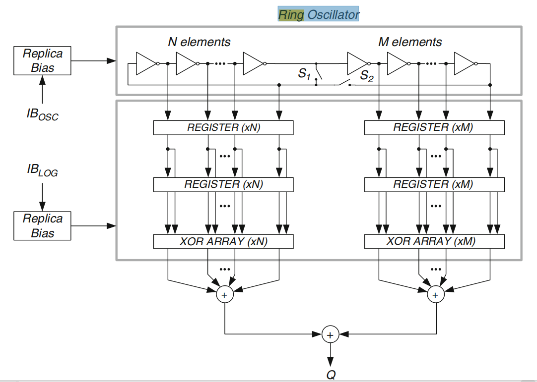 Chip APT ring oscillator 测量 - 知乎