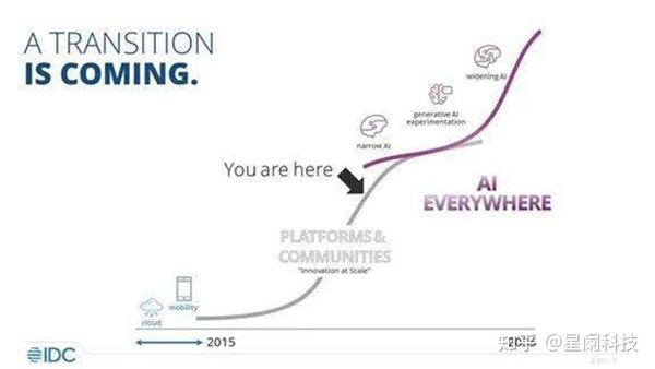 浅谈在GenAI时代掌握数据安全 - 知乎
