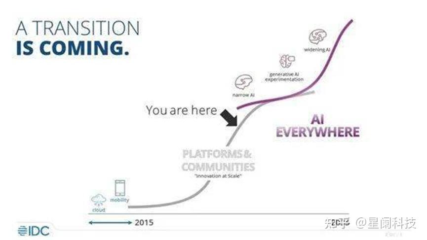 浅谈在GenAI时代掌握数据安全 - 知乎
