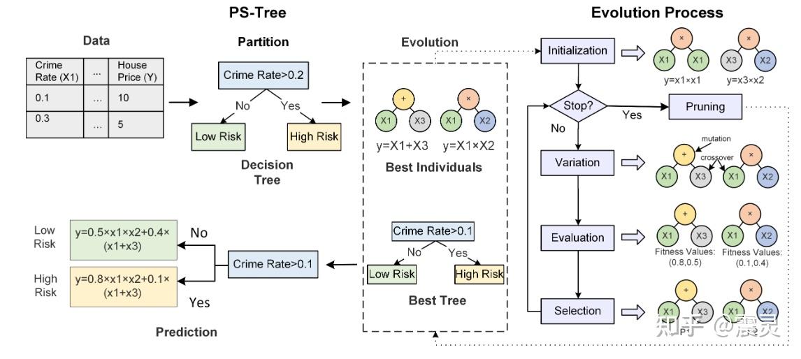【论文解析】SWEVO 2022 分段符号回归树 - 知乎