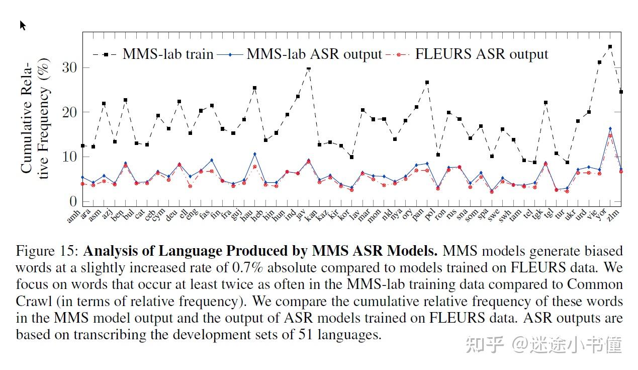 [卷疯了]Meta-覆盖1107种语言的预训练, asr和tts模型 - 知乎