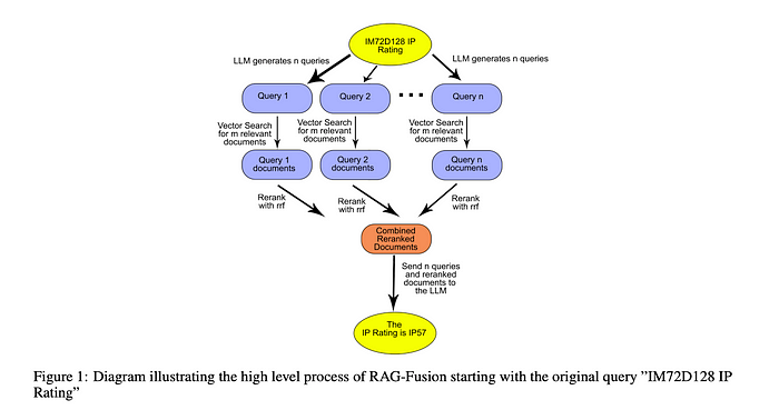 RAG 流程优化终极指南 - 知乎